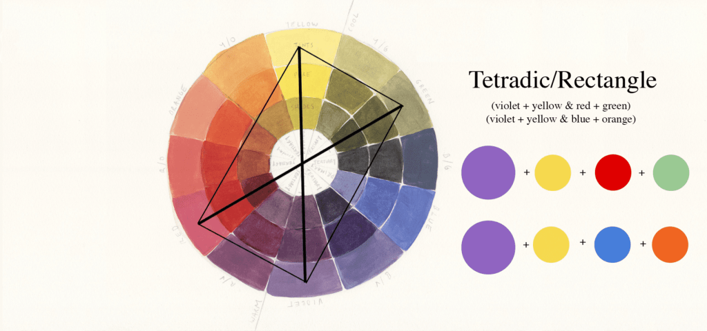The Secret World of Violet; How To Be An Expert At The Colour Wheel ...
