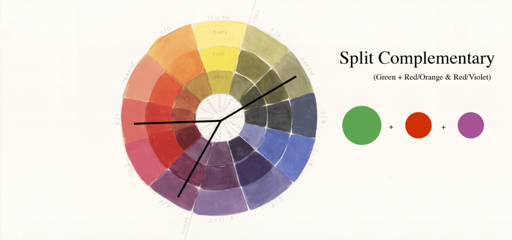 The Secret World of Green; How To Be An Expert At The Colour Wheel ...